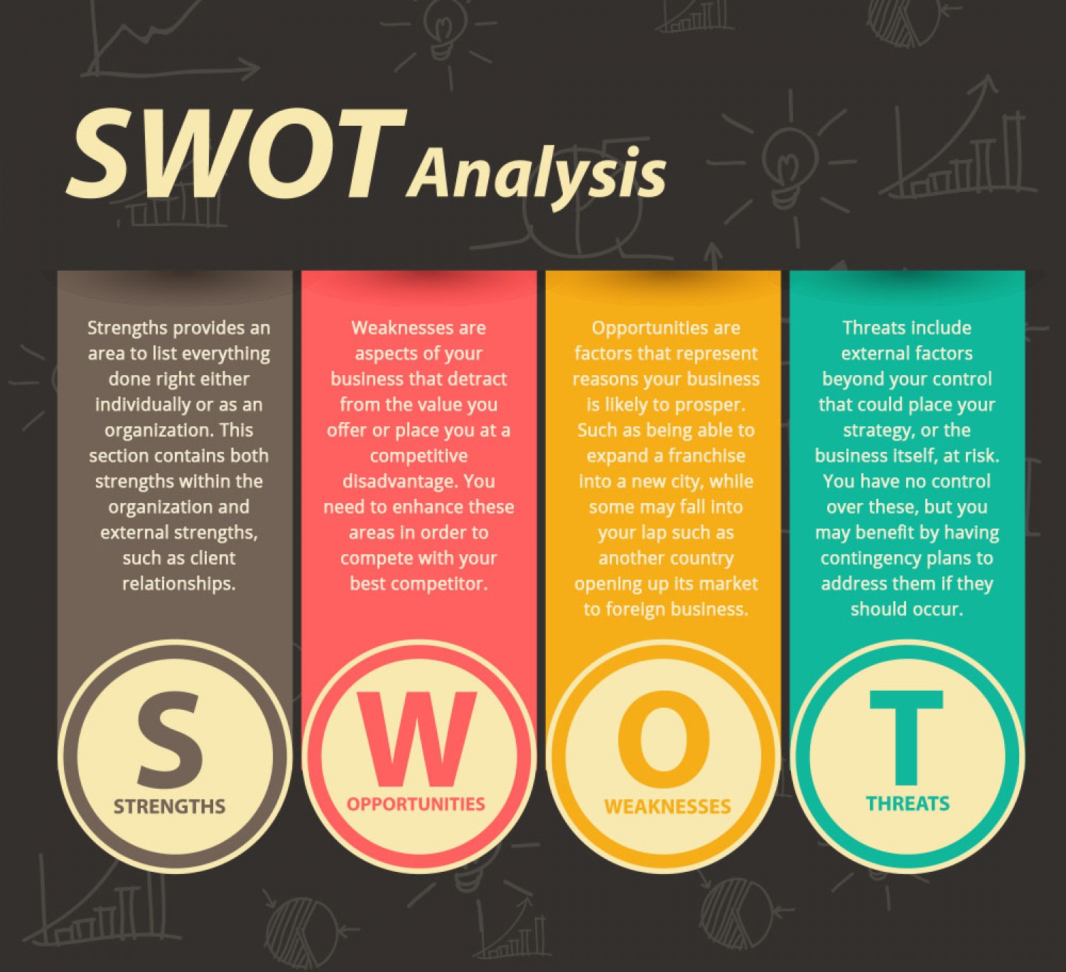 Analiza SWOT -co to? Mocne i słabe strony firmy + (przykłady, definicja) Analiza SWOT -co to? Mocne i słabe strony firmy + (przykłady, definicja)