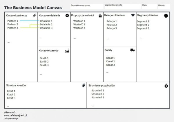 Model biznesowy -co to? Business Model Canvas (innowacyjny biznes i przedsiębiorstwo, definicja ...