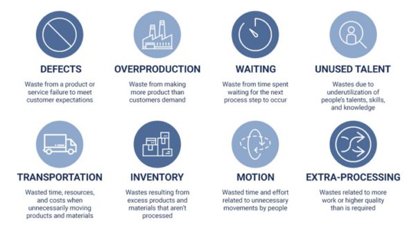 Toyota Production System (TPS). Czyli system produkcyjny Toyoty lean ...