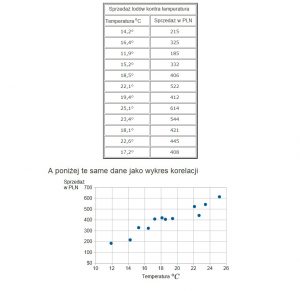 Wykres korelacji Pearsona Spearmana (współczynnik rozrzutu) czyli ...