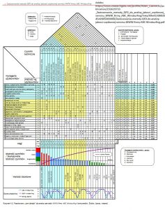 Metoda QFD - Dom Jakości (quality function deployment, jak projektować ...