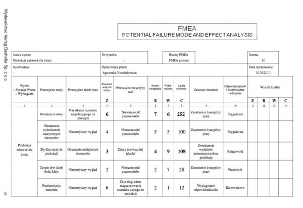 FMEA. Metoda, analiza przyczyn i skutków, przykłady i tabela [failure ...