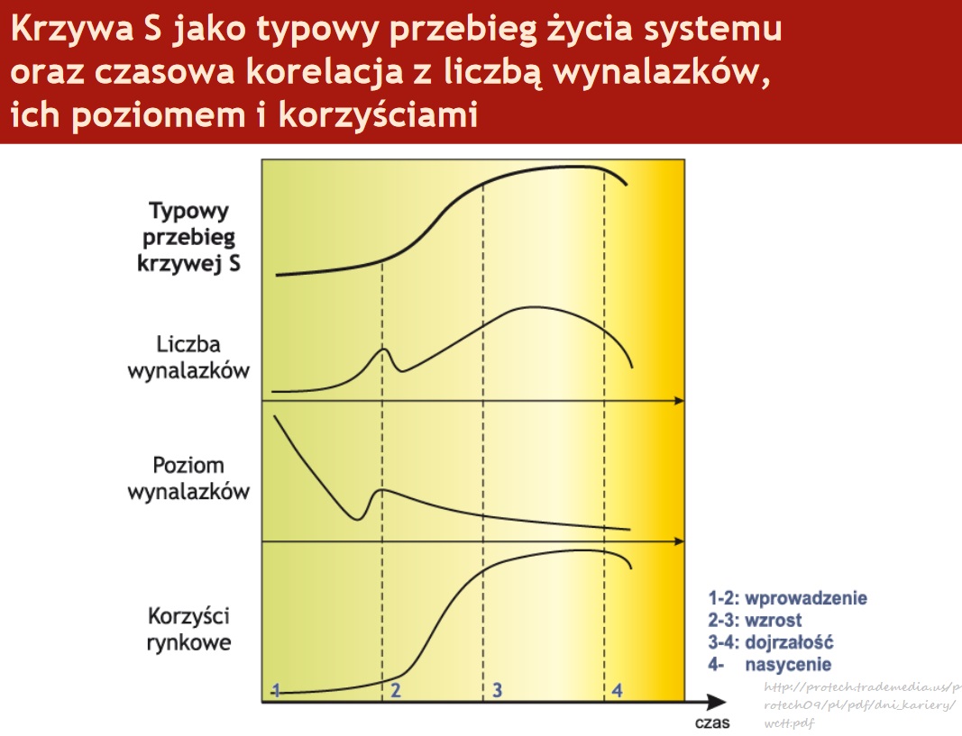 Metoda TRIZ teoria rozwiązywania innowacyjnych zagadnień (szkolenie ...
