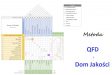 Metoda QFD - Dom Jakości (quality function deployment, jak projektować ...