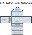 Metoda QFD - Dom Jakości (quality function deployment, jak projektować ...
