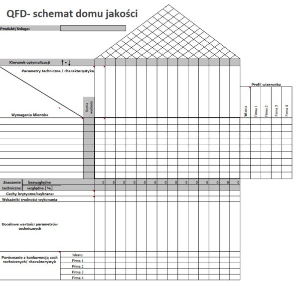 Metoda QFD - Dom Jakości (quality function deployment, jak projektować ...