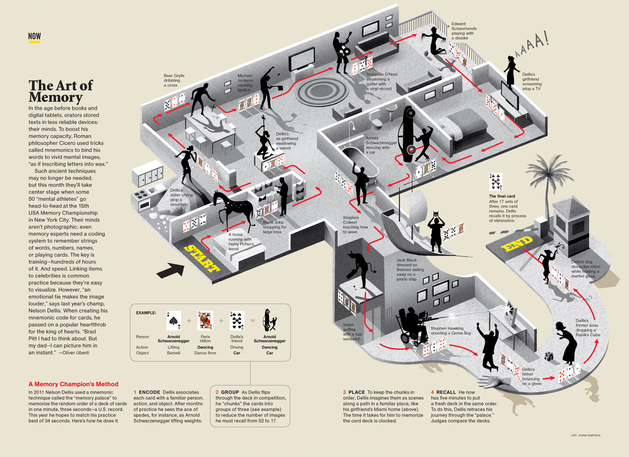 Pałac pamięci, czyli rzymski pokój i metoda loci. Kompletny poradnik technik zapamiętywania ...