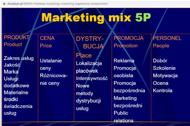 5p marketing mix -co to? (przykłady, definicja, zasada, produkt, klient)