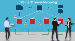 Mapowanie strumienia wartości (VSM -value stream mapping, przykłady, definicja)