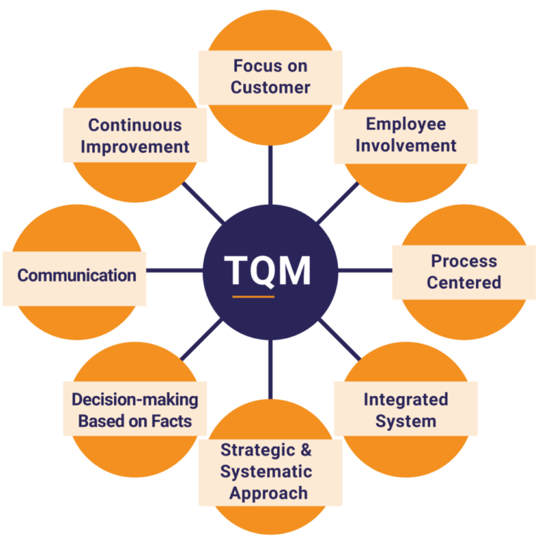 Total quality management TQM. Kompleksowe zarządzanie jakością ... Total quality management TQM. Kompleksowe zarządzanie jakością ...